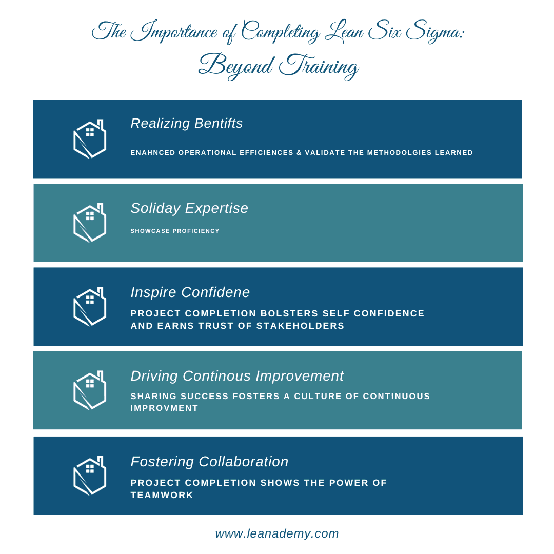 The Importance of Completing Lean Six Sigma Projects