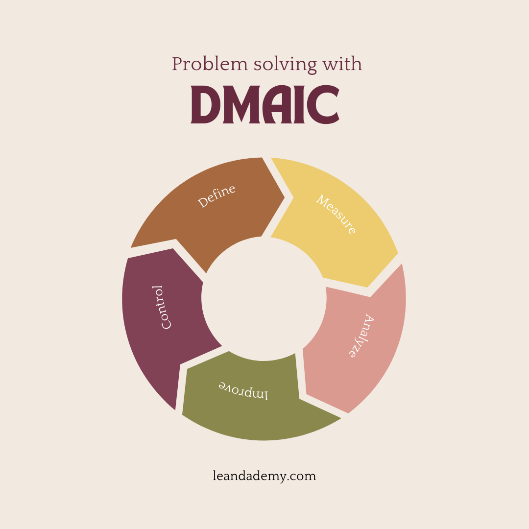 Problem-solving with DMAIC