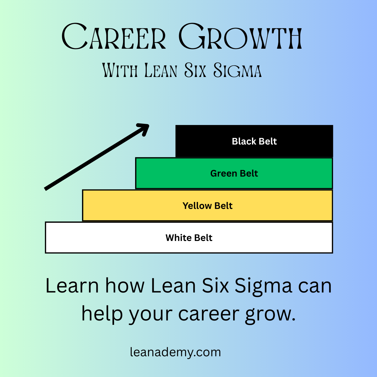 Boost your Career with Lean Six Sigma in 2026
